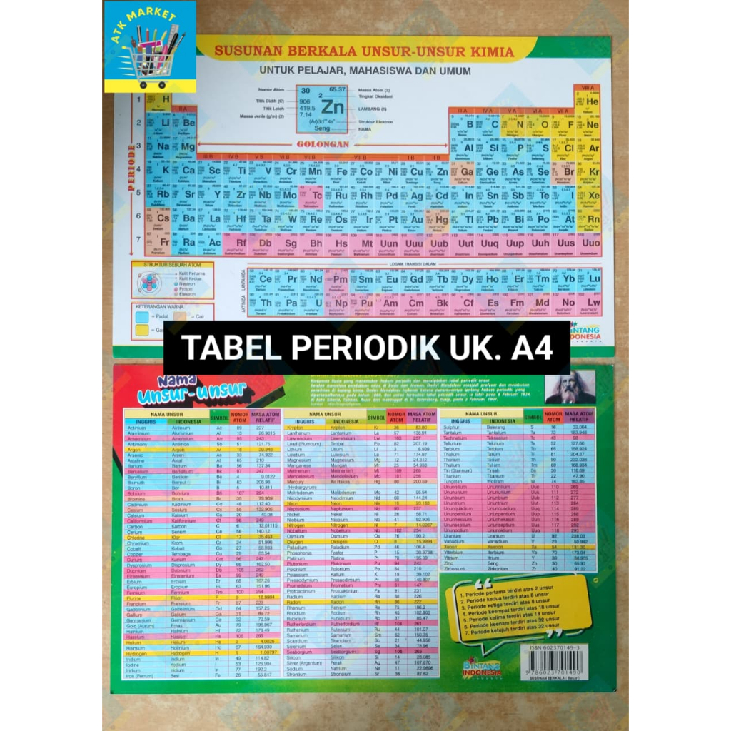 Jual (A4) Tabel Periodik Unsur Kimia / Susunan Berkala Unsur unsur ...