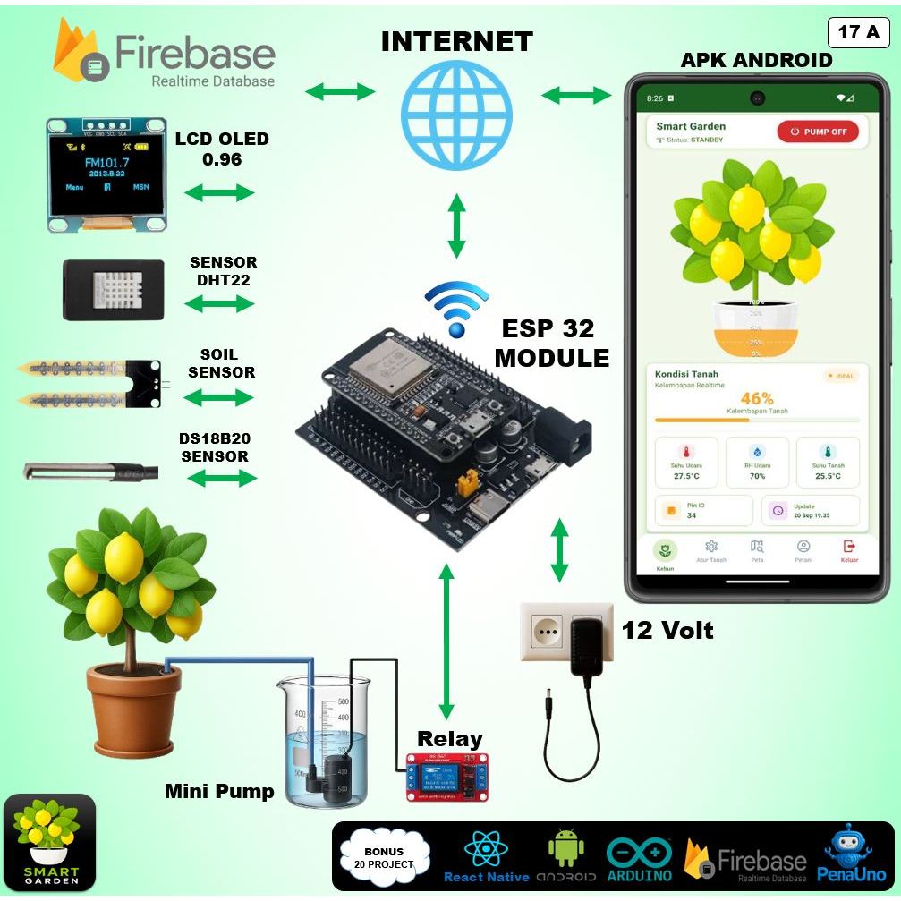 Jual Paket Smart Garden IoT ESP32 | Monitoring Tanaman + Pompa Otomatis ...