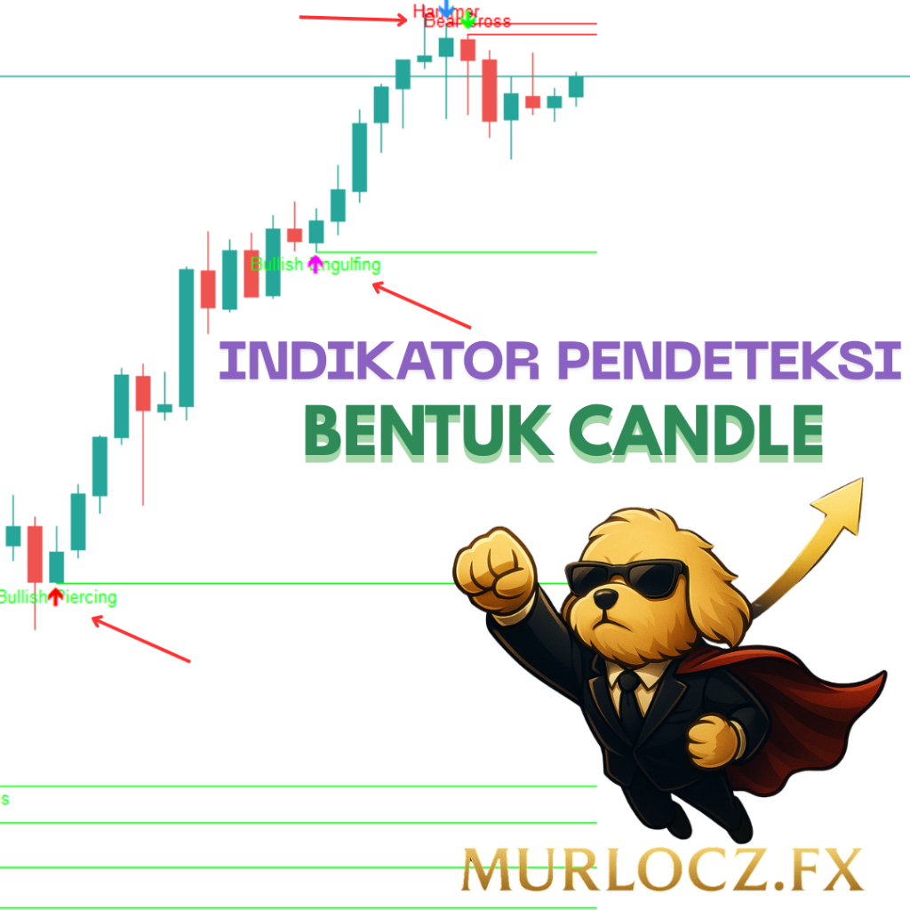 Jual Indikator MT4/MT5 Candlestick Pattern Detector – Auto Label Pola ...