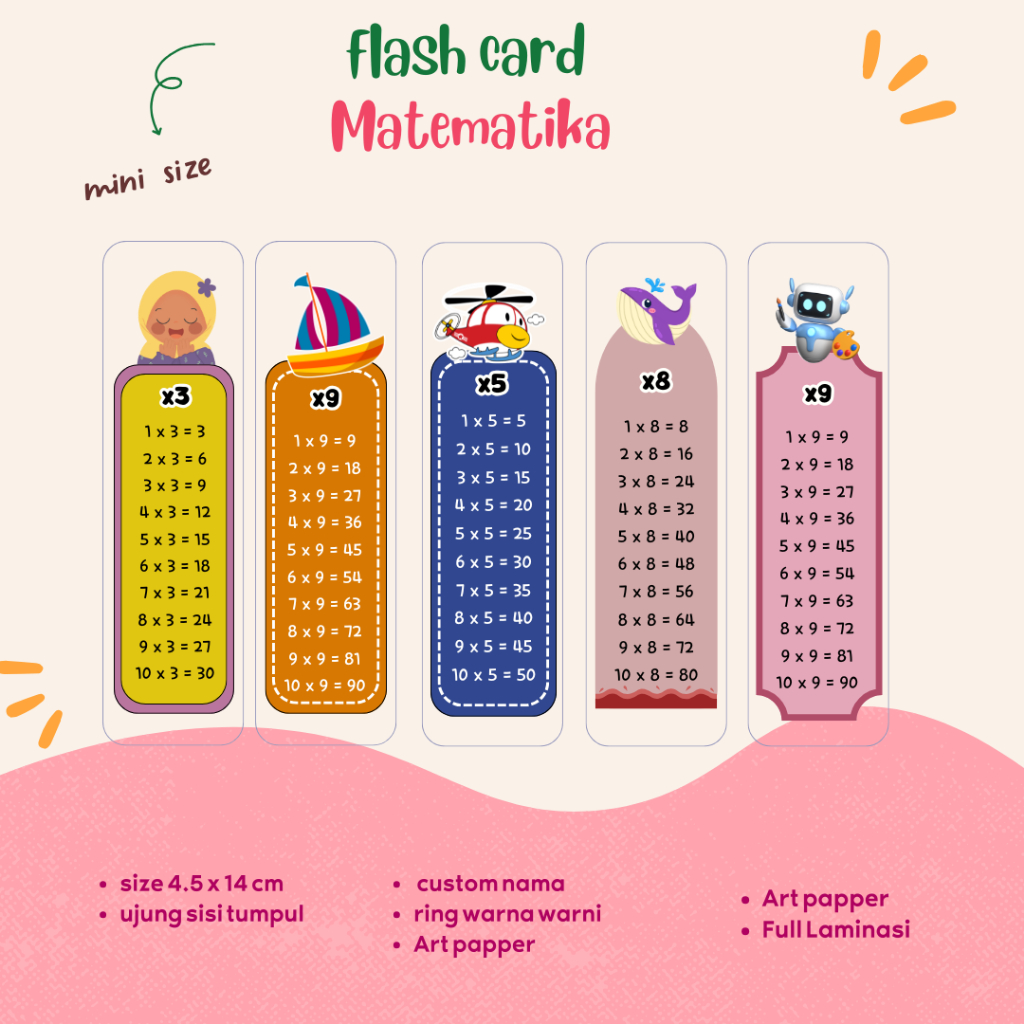 Jual Flashcard Matematika Anak SD TK – Perkalian, Pembagian ...