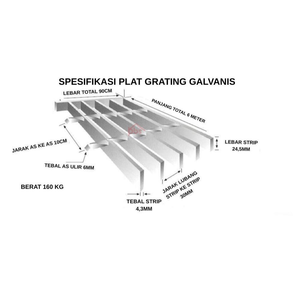 Jual PLAT GRATING GALVANIS 90 CM x 6 METER / Polos / Gerigi | Shopee ...