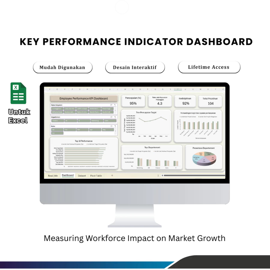 Jual Tamplate Excel Key Performance Indicators (KPI) Dashboard – Laporan Kinerja & Target Bisnis ...