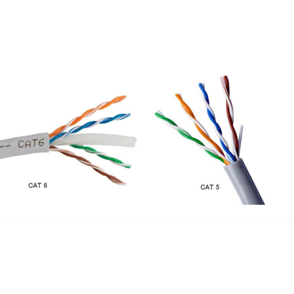 Jual Kabel Lan UTP FTP Cat5 Cat6 Eceran Cable Jaringan Cat 5 Cat 6 ...