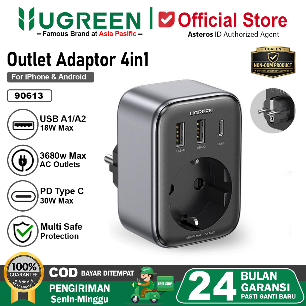 Jual UGREEN Outlet Adapter GaN 30W USB dan PD Type C PD Fast Charging ...