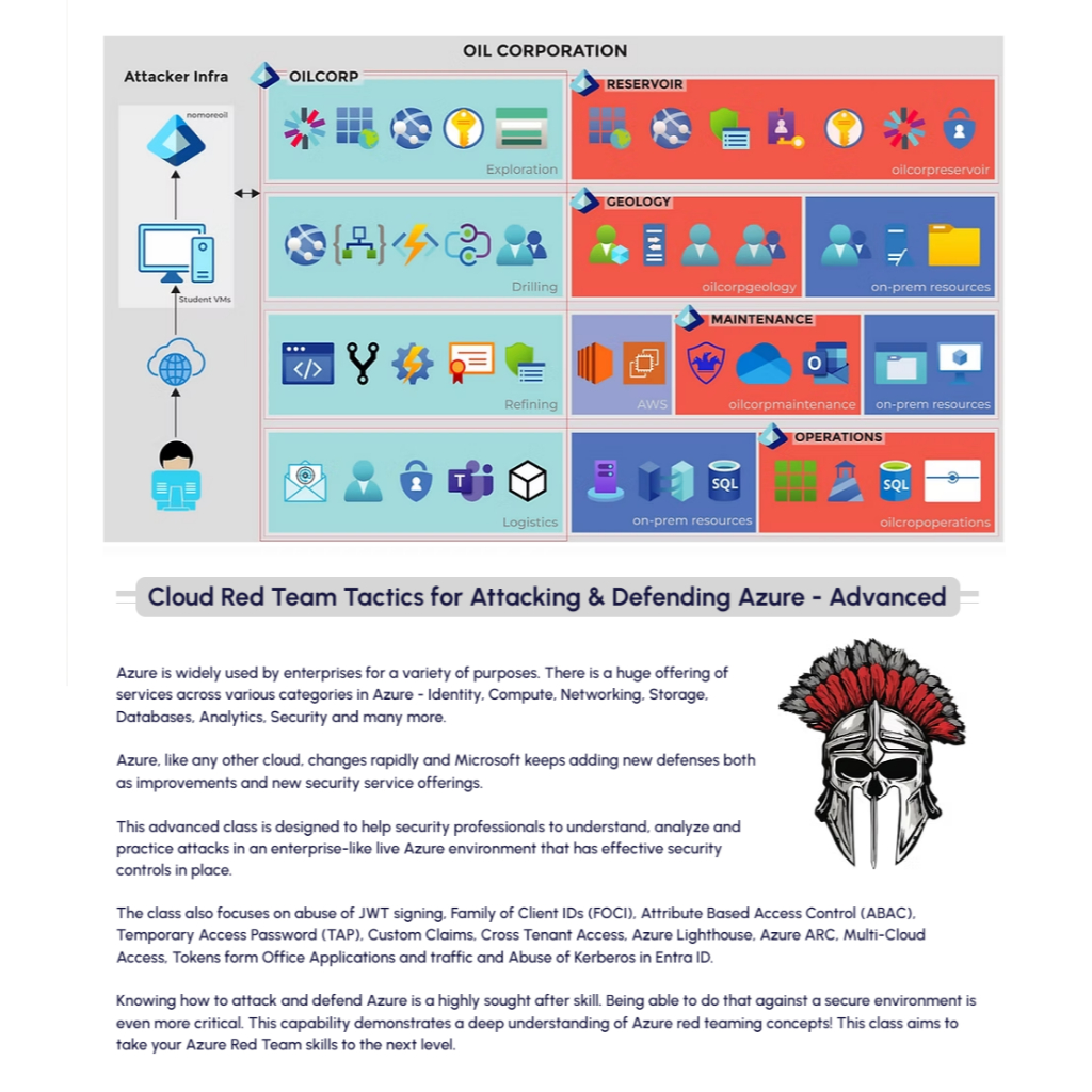 Jual Certified Azure Red Team Expert (CARTE) | Shopee Indonesia