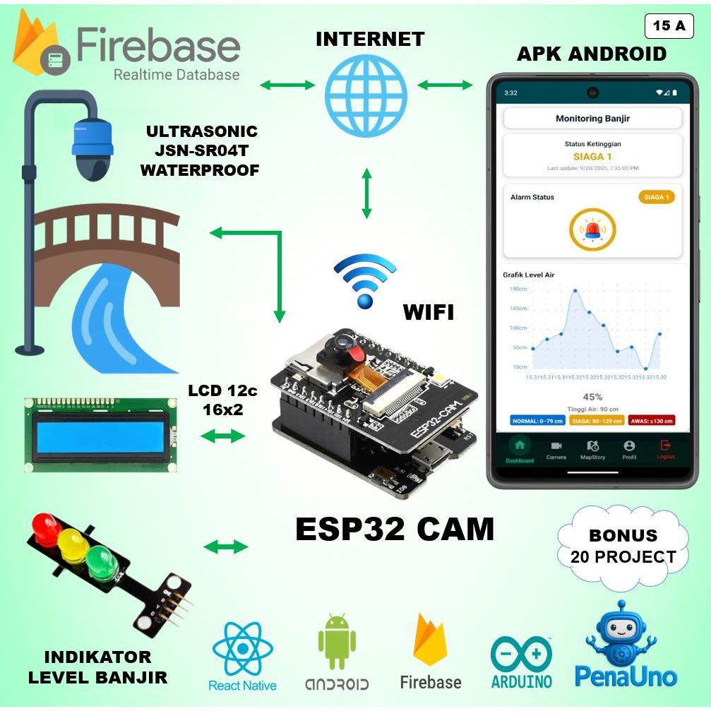 Jual Paket IoT Monitoring Banjir ESP32 CAM + JSN-SR04T Waterproof + LCD 16x2 I2C + Android App ...