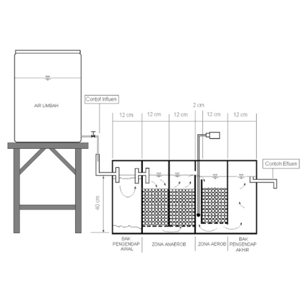 Jual Jasa gambar teknik denah IPAL manual / autocad | Shopee Indonesia