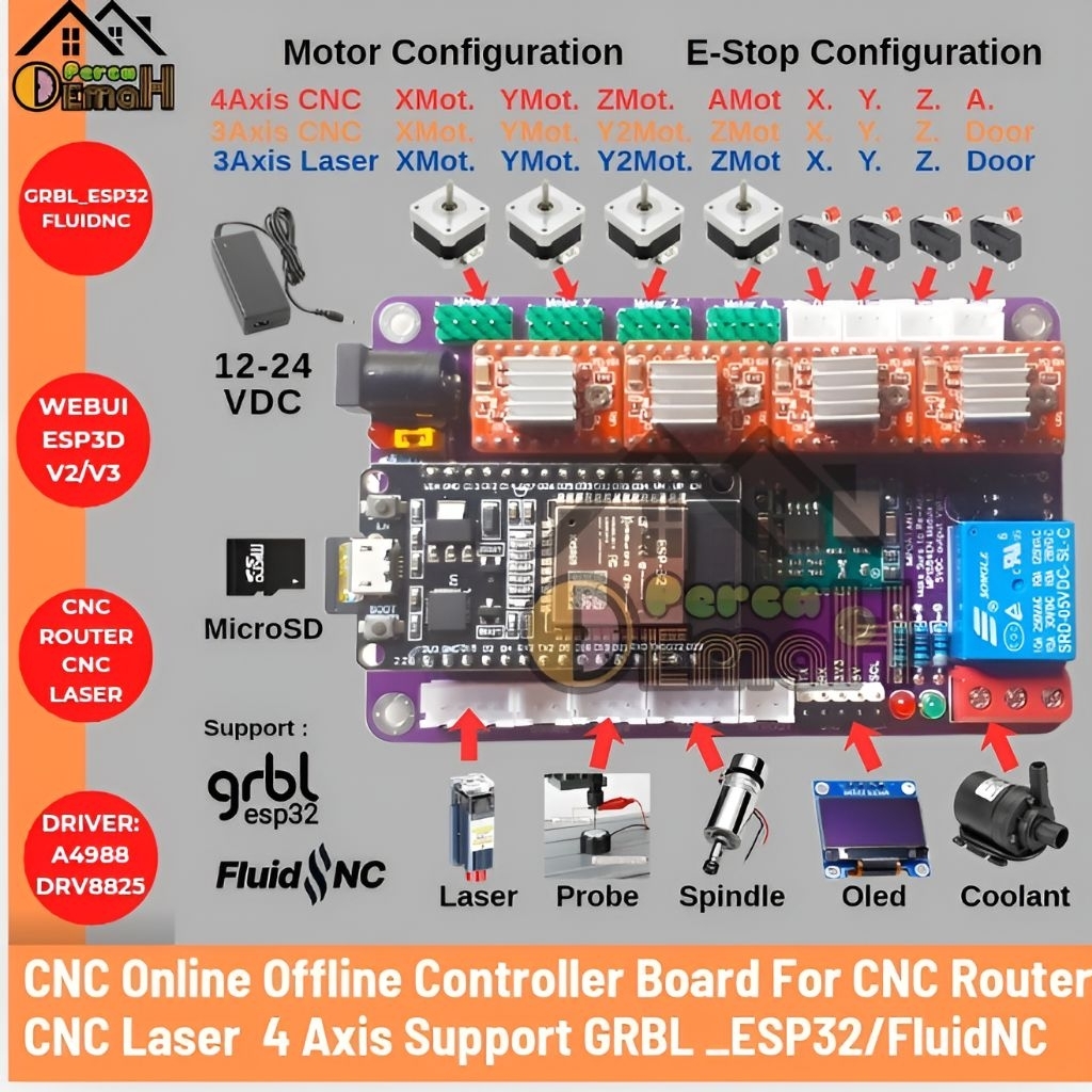 Jual Offline CNC Router/Laser Controller Board GRBL ESP32/FluidNC With ...