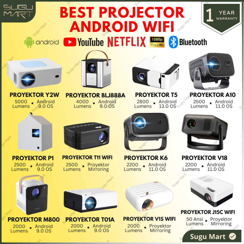 Jual Proyektor Android Y2W 5000 Lumens Full HD 4K | Proyektor Android ...