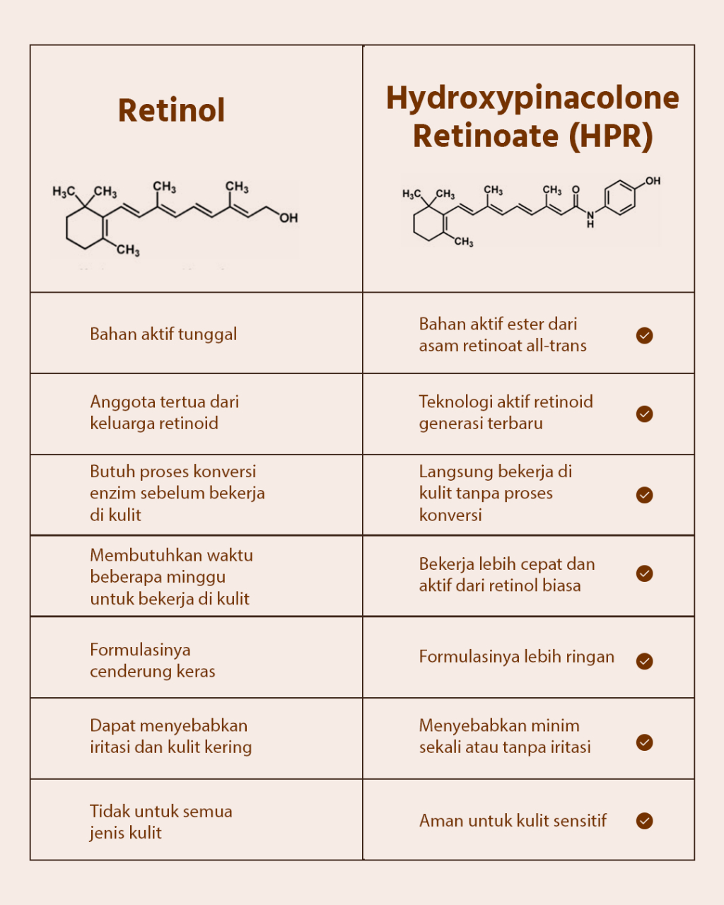 Jual BHUMI HPR Retinol Serum | Shopee Indonesia