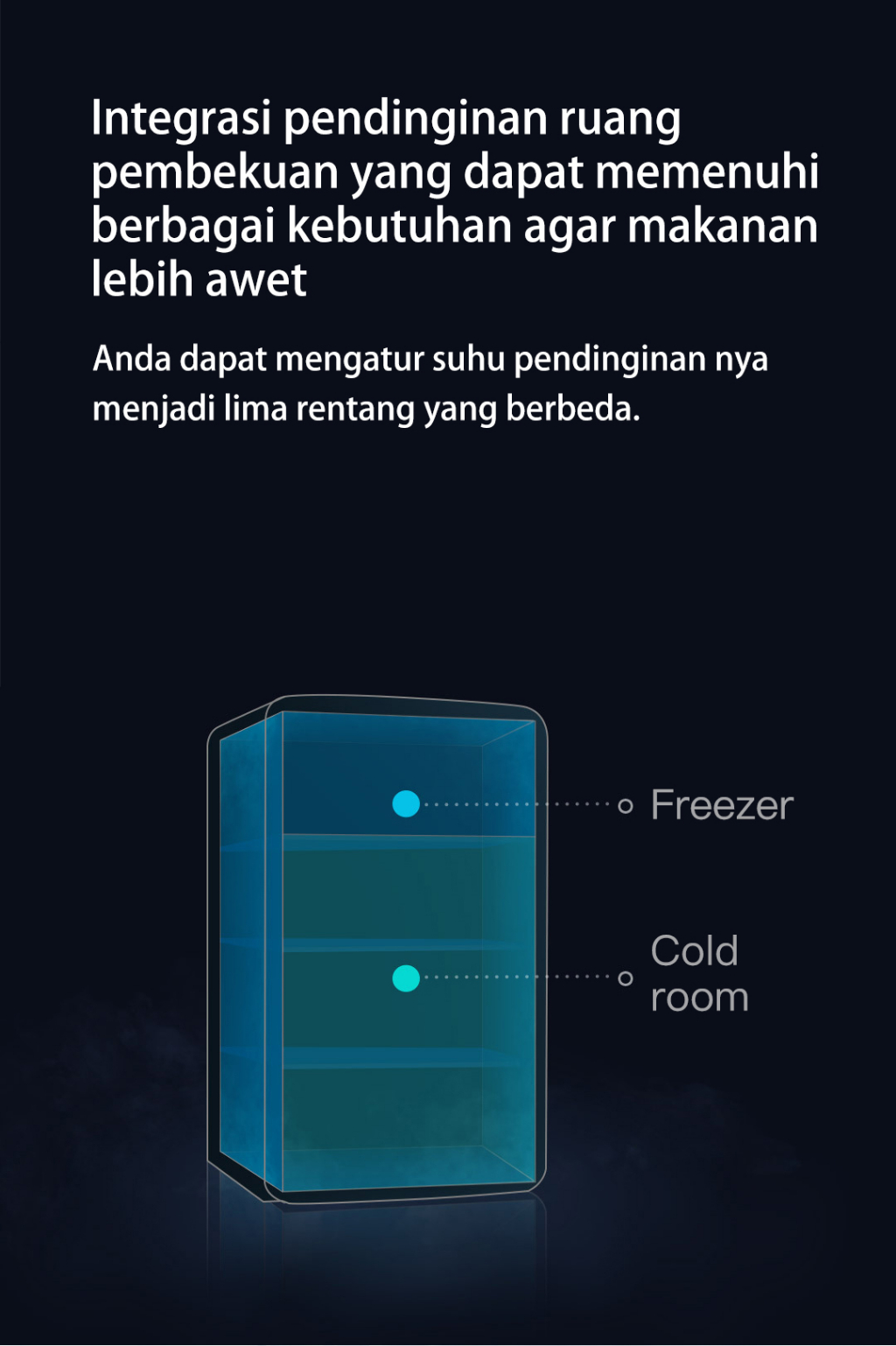 Jual TERLARIS Changhong Kulkas 1 pintu Lemari Es Kapasitas 100 Liter ...