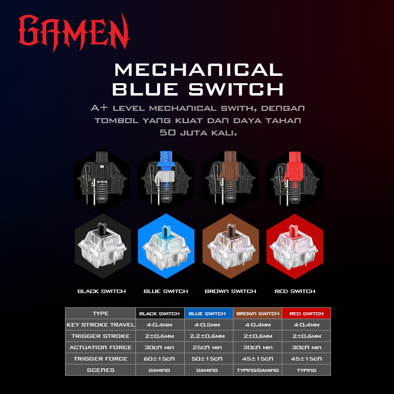 Jual GAMEN Keyboard Mouse Gaming Combo Station II 3600 DPI 7 Mode RGB ...