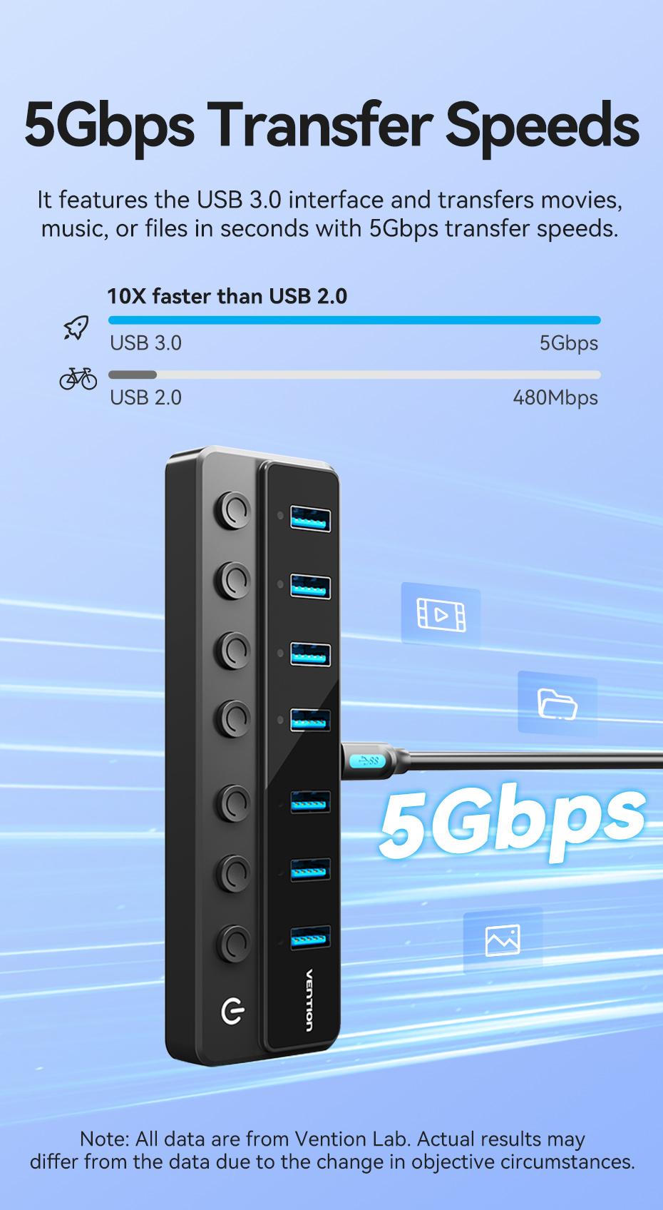 Jual Vention 8in1 USB Hub 2.0 3.0 With Individual Power Switches Led ...