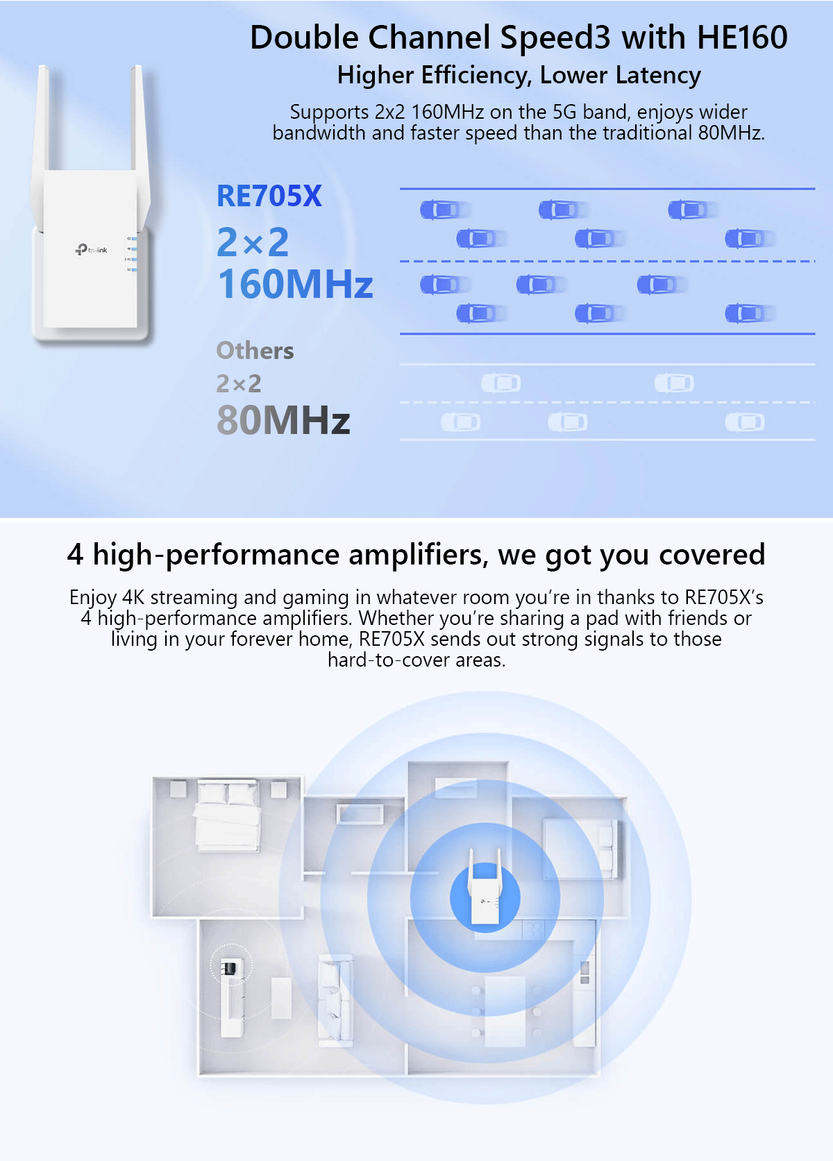 Jual TP-Link RE705X | AX3000 WiFi 6 Extender | Mesh | Dual Band | 3 ...