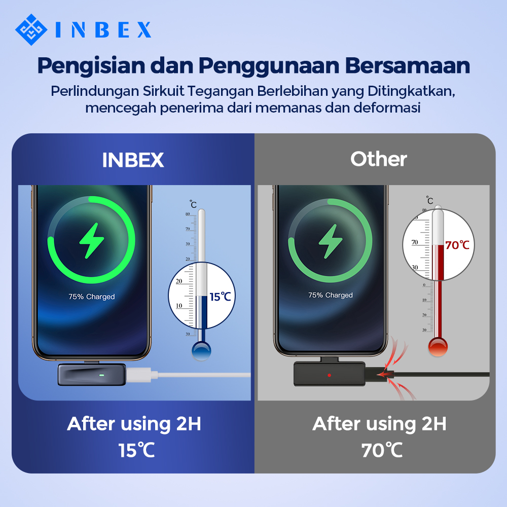 Jual INBEX IM4 Microphone Wireless Live stream/Video Mic Clip Dual ...