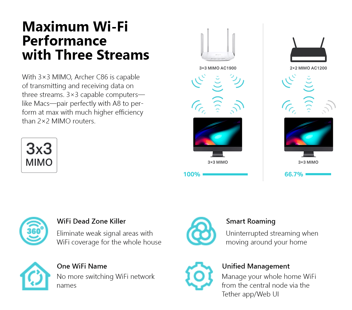 Jual TP-Link Archer C86 | AC1900 WiFi 5 Router | Dual Band 2.4Ghz 5 Ghz ...