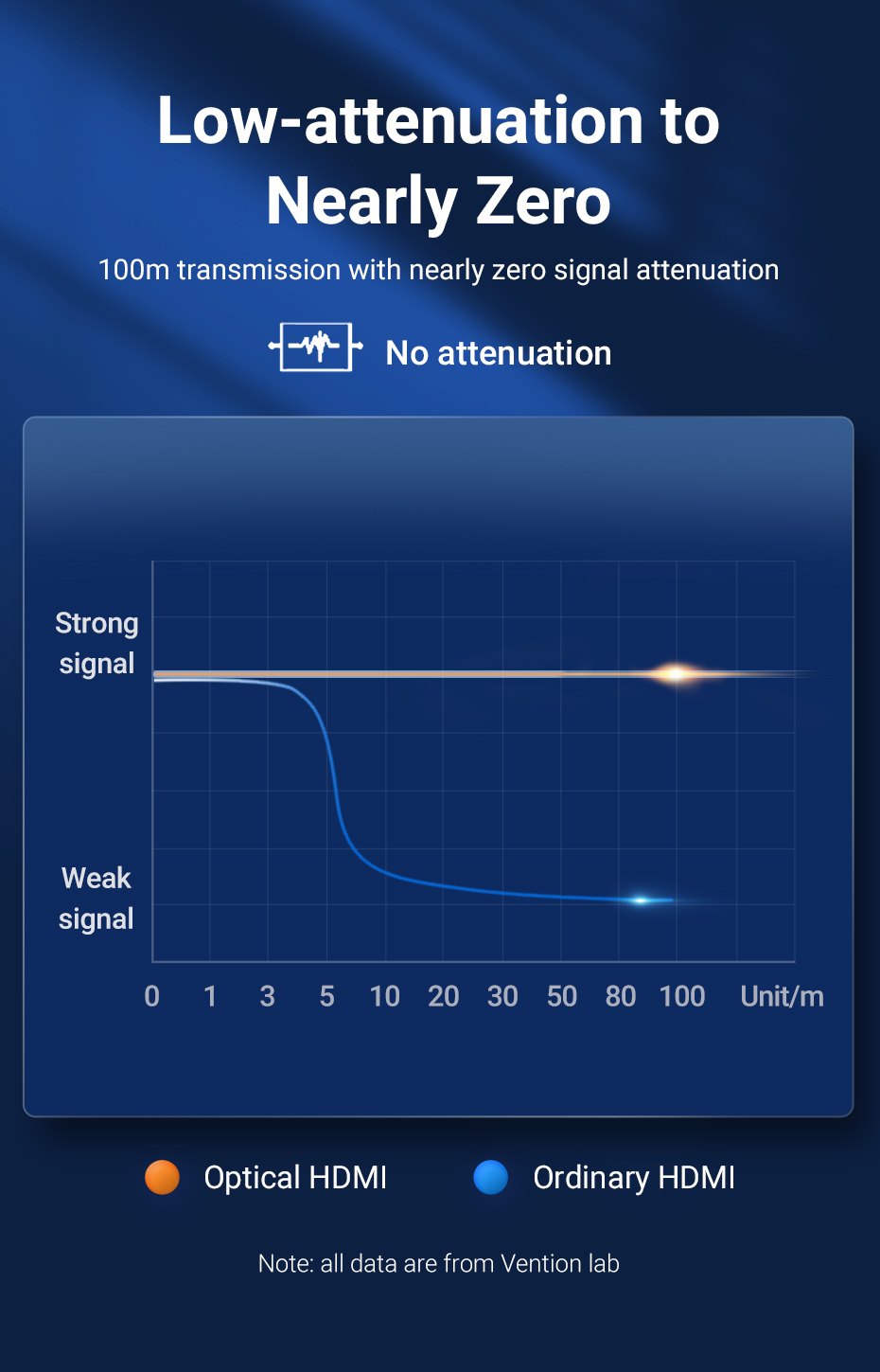 Jual Vention Kabel HDMI Optical 25M High Speed Active Premium 25 Meter | Shopee Indonesia