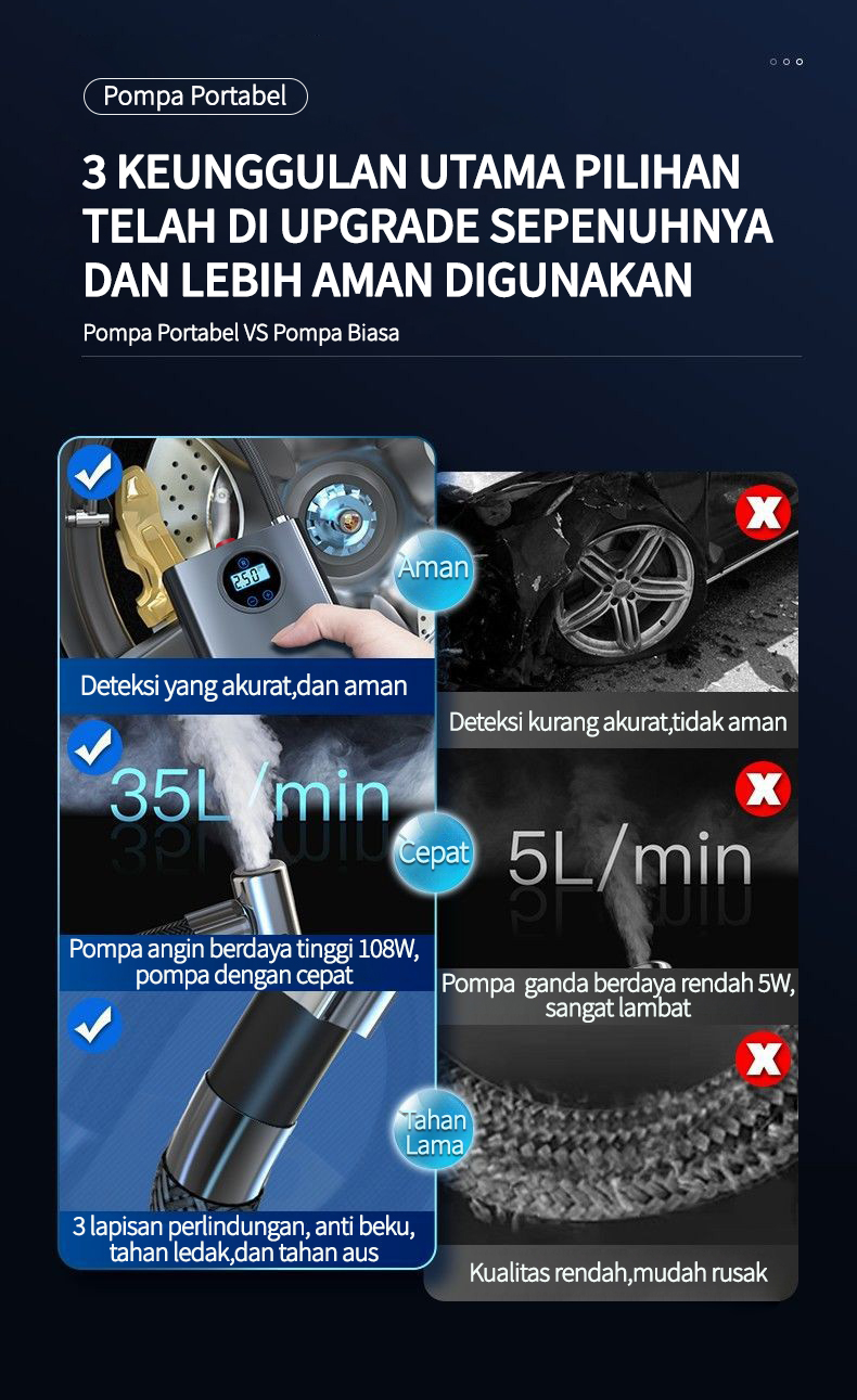 Jual Pompa Ban 108W / Alat Penguji Tekanan Ban Cerdas / Pemeriksaan ...