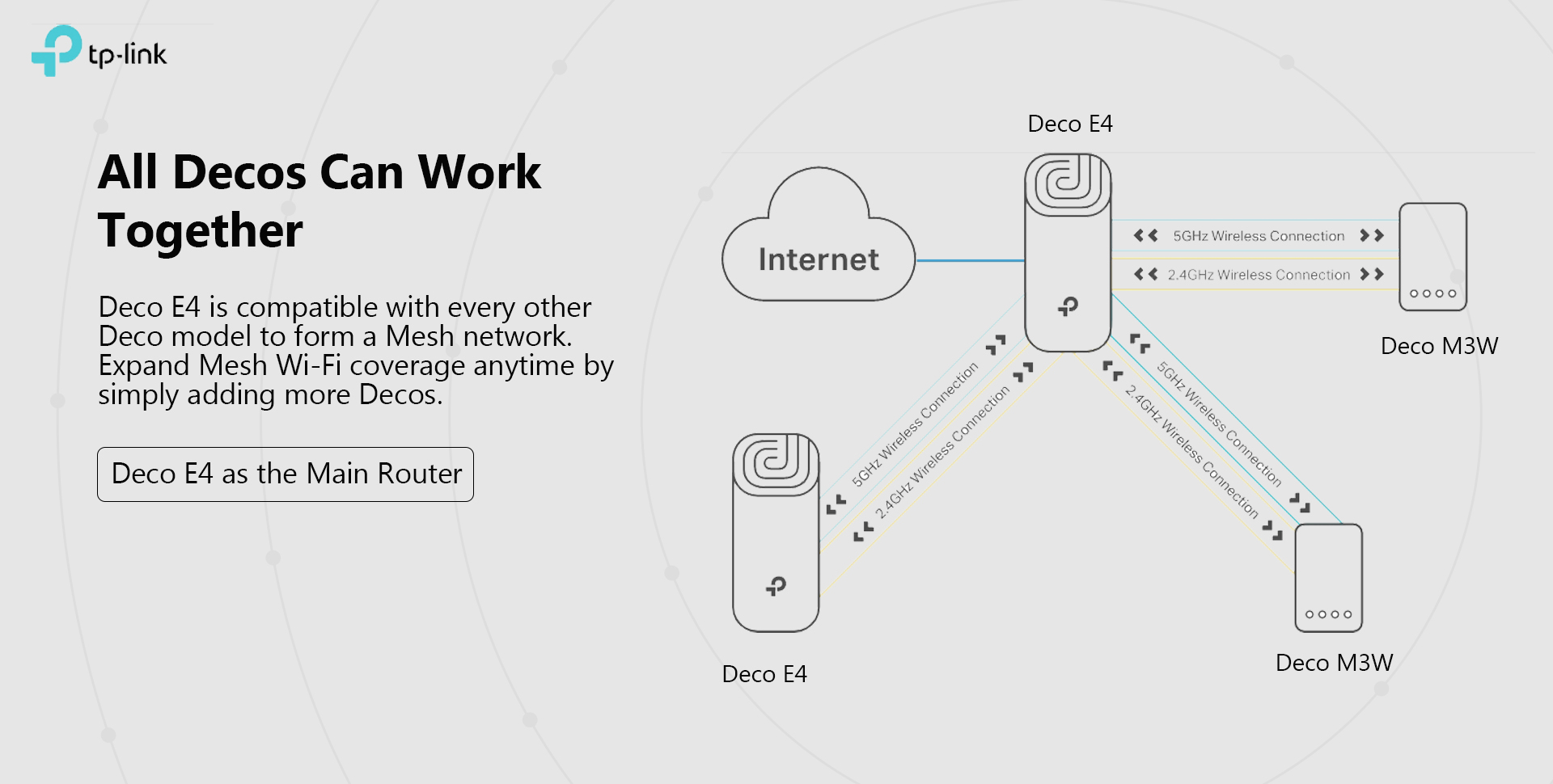 Jual TP-Link Deco E4 | AC1200 Mesh WiFi System | WiFi 5 | Dual Band ...