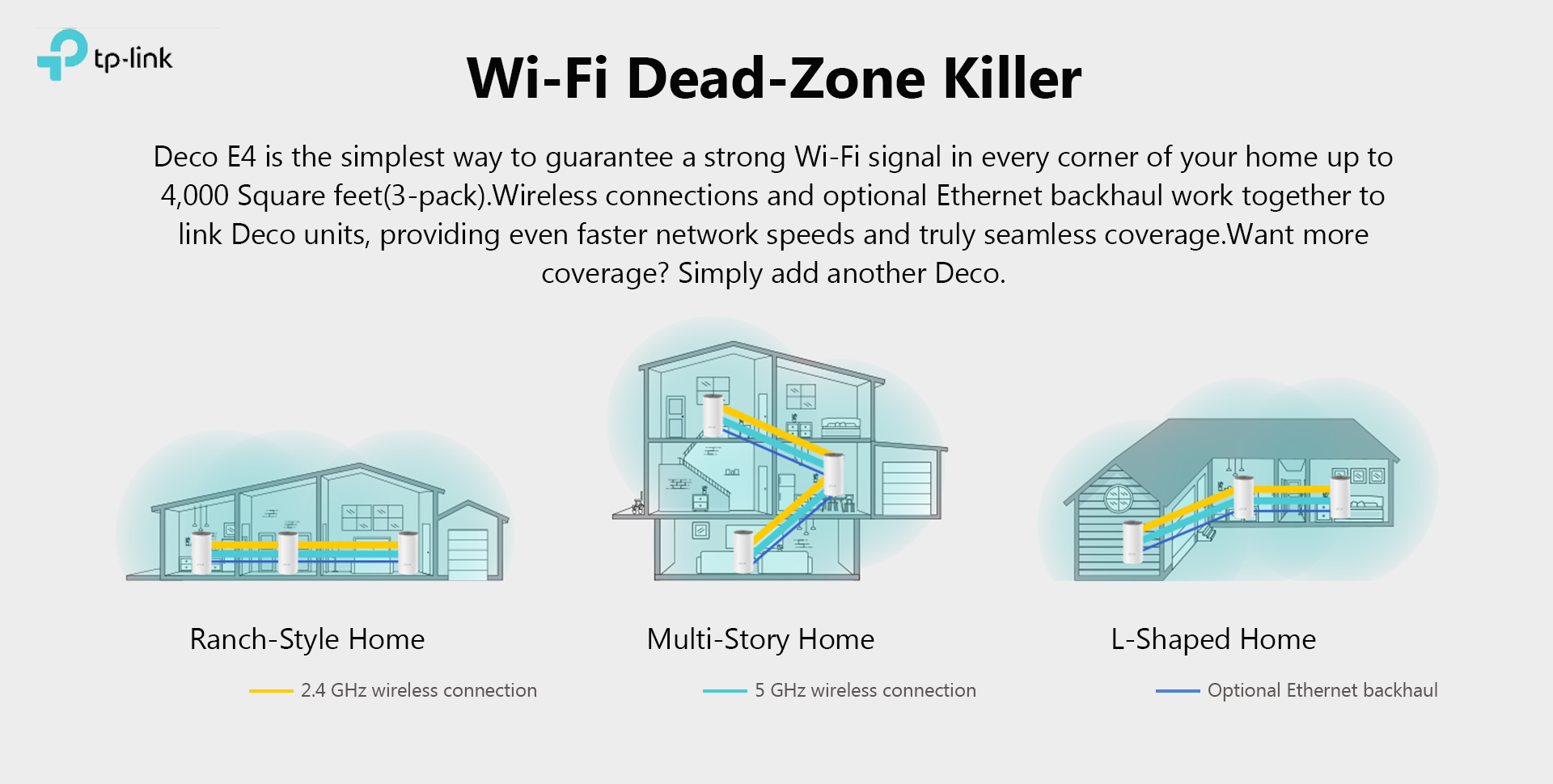 Jual TP-Link Deco E4 | 1 pack | AC1200 Mesh WiFi System | Dual Band ...