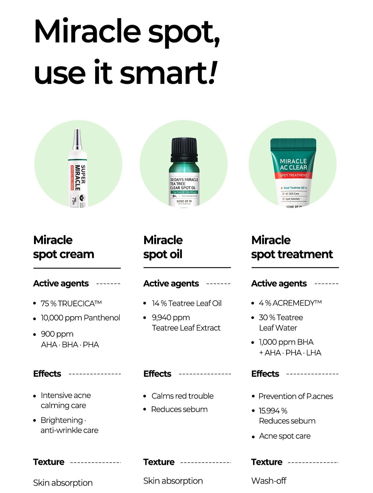 Jual SOME BY MI AHA BHA PHA Miracle AC Clear Spot Treatment (Obat Totol ...