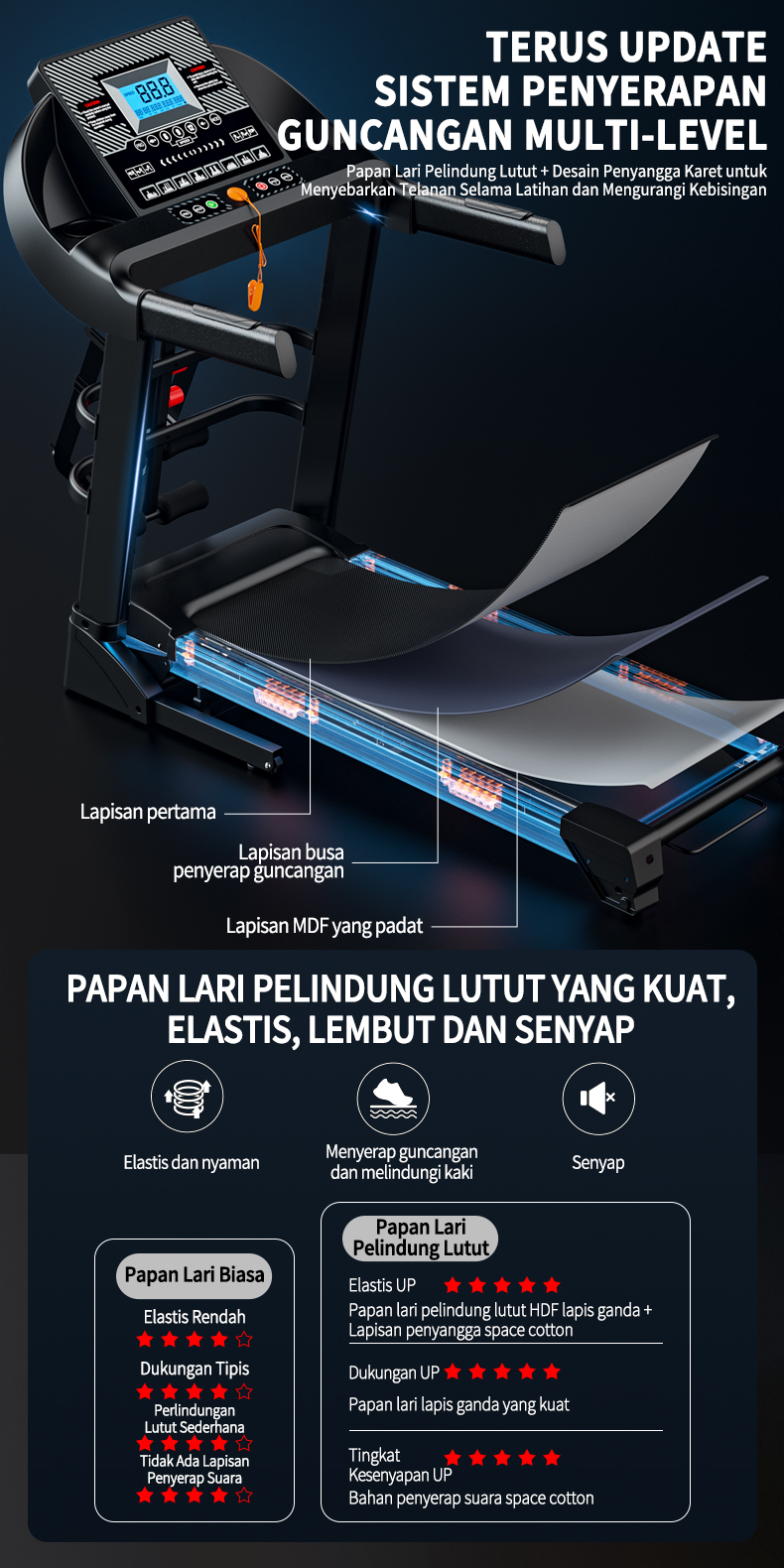 Jual Keep Going Max- Treadmill Elektrik / Peralatan Gym Kokoh dan Tahan Lama / Treadmill ...