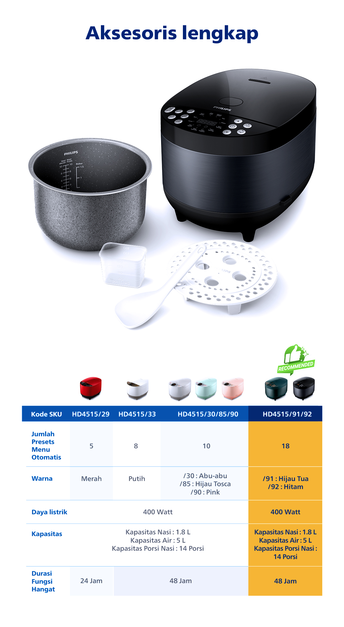 Jual Philips Digital Rice Cooker / Magic Com HD4515/92 1.8 L Lapisan ...