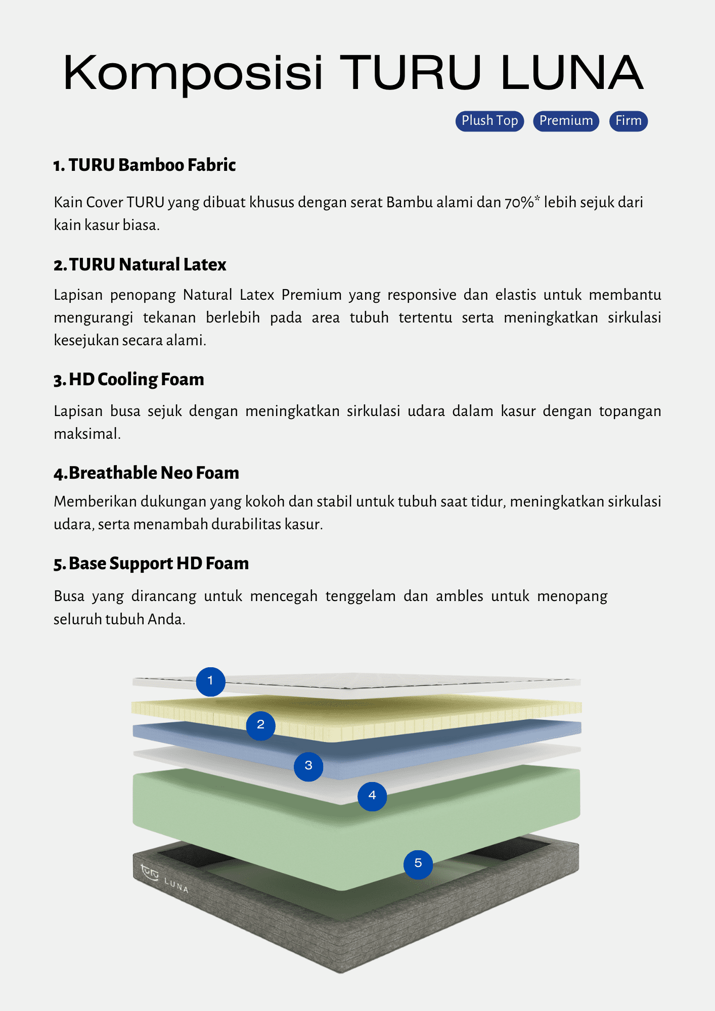 Jual Kasur Busa Premium TURU LUNA Plush Top Natural Latex ukuran ...