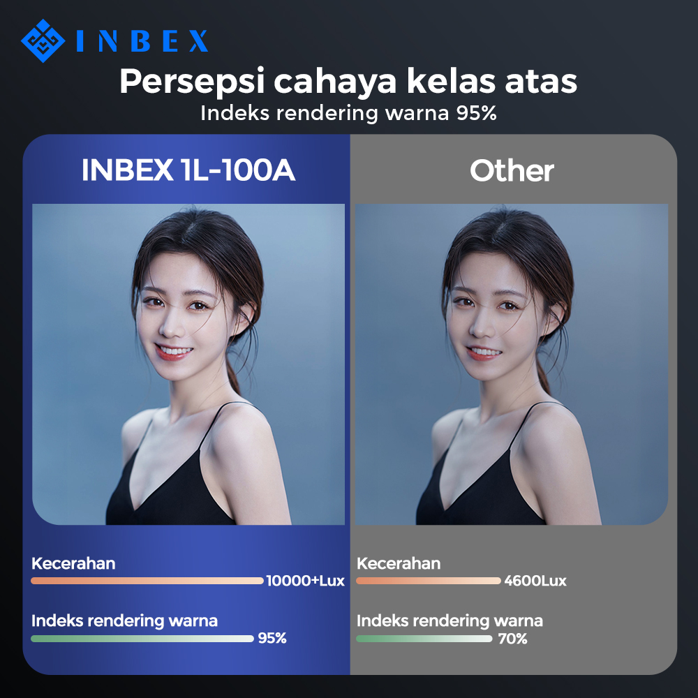 Jual [k] INBEX IL-100S Softbox Lampu live Kit/ RGB Ring Light Kit Video ...