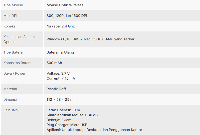 Jual GROTIC Mouse Wireless X1 Silent Rechargeable 2.4Ghz 1600DPI dengan ...