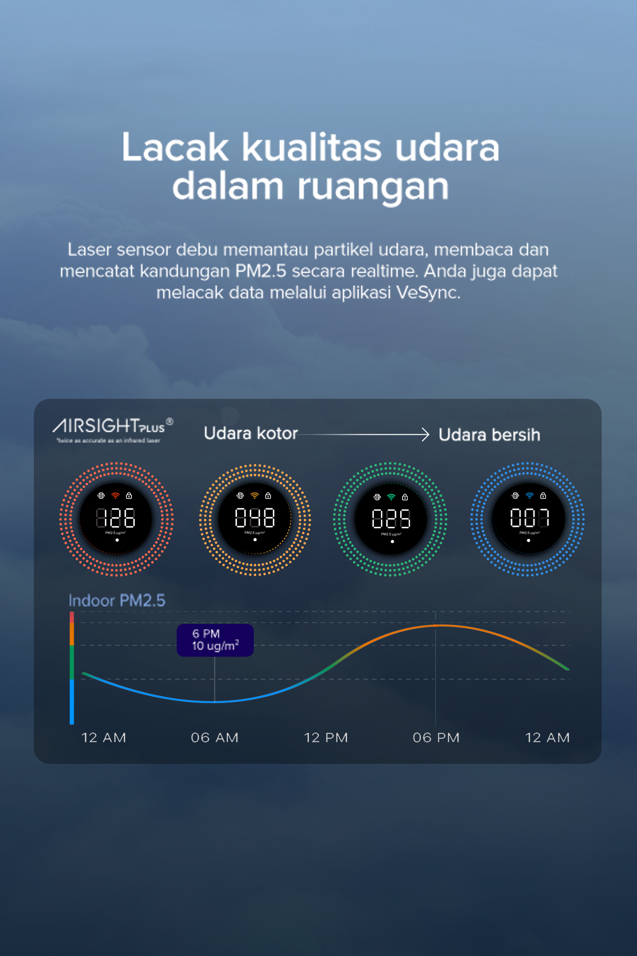 Jual Levoit VeSync Core 600S Smart WiFi True HEPA Air Purifier H13 Original | Shopee Indonesia