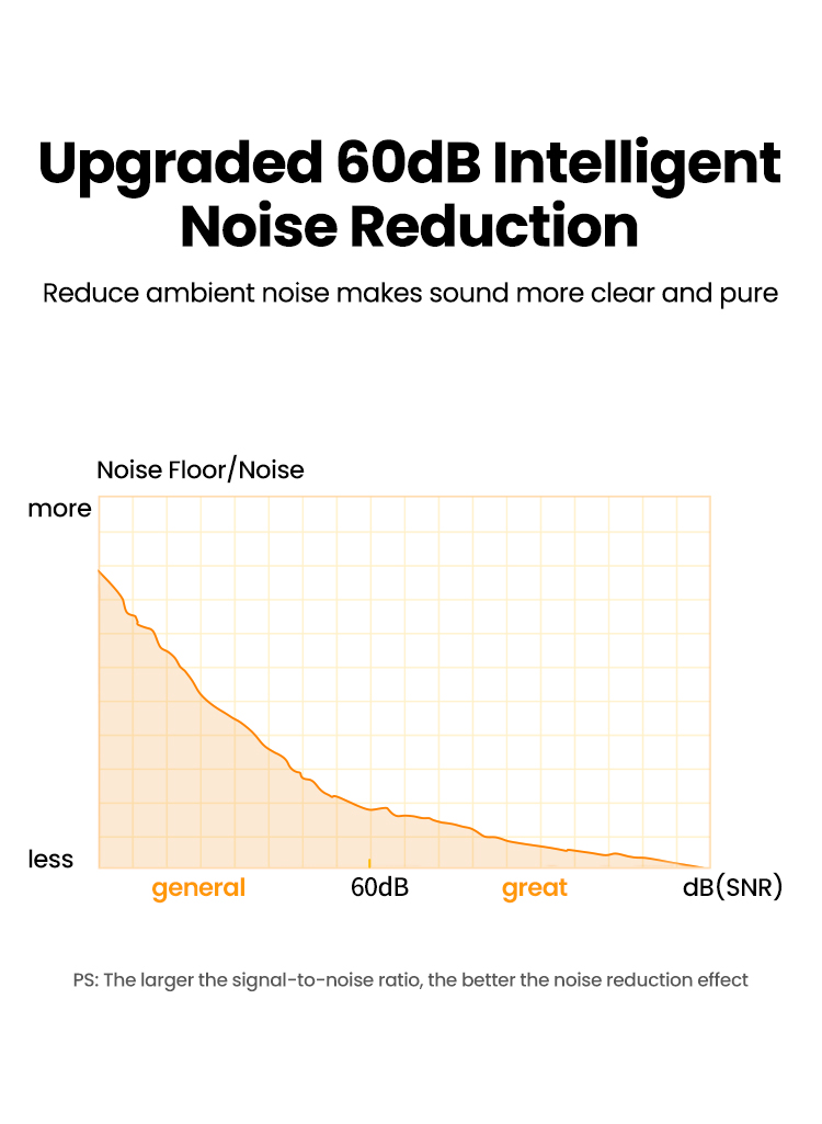 Jual UGREEN USB Microphone Desktop Computer PC Mic for YouTube Streaming, Podcasting, Gaming Mic ...