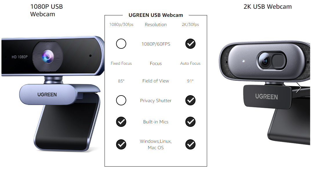 Jual UGREEN 2K Webcam Full HD Resolution 1080P 60fps Auto Focus For PC ...