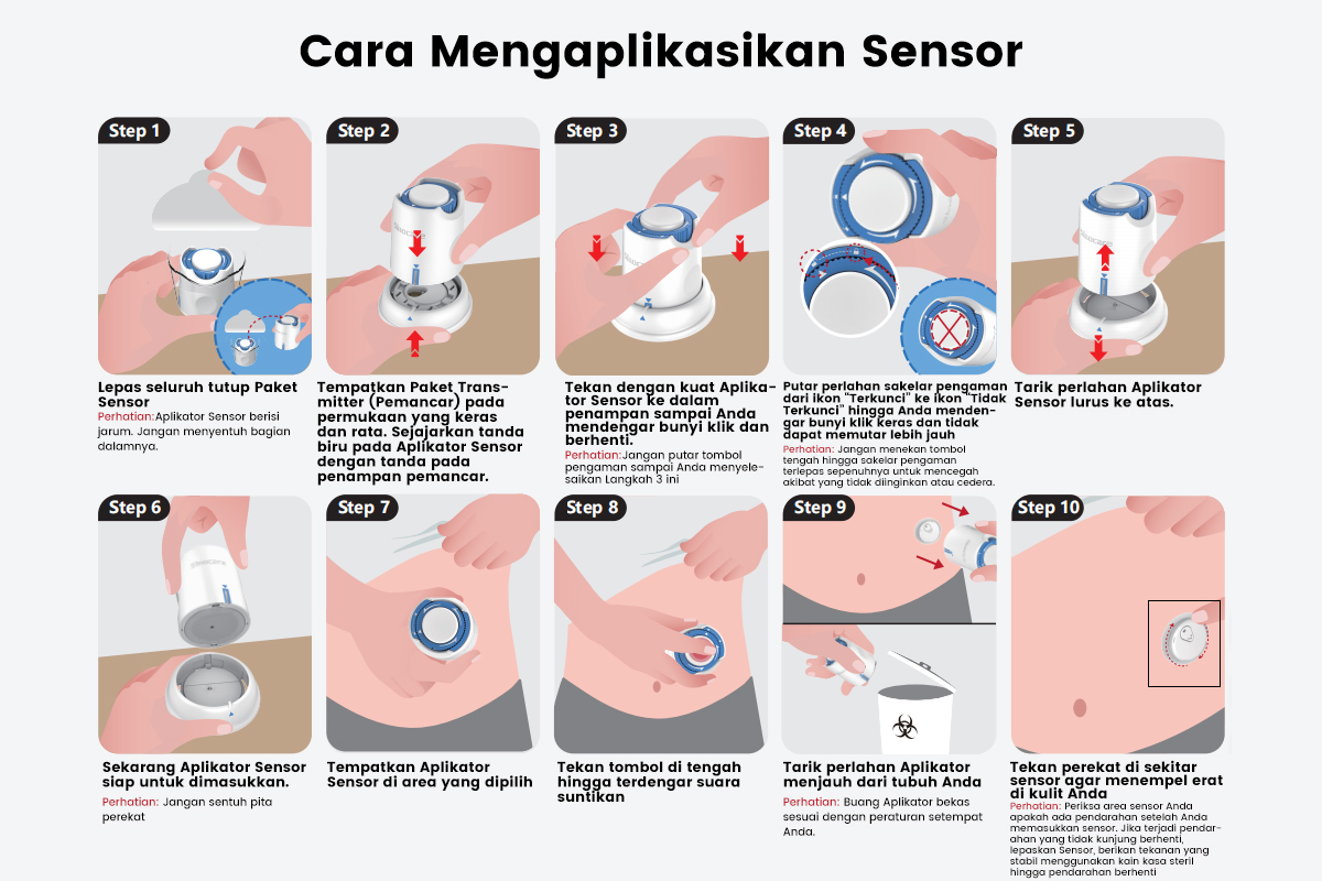 Jual Sinocare CGM iCan - Alat Cek Gula Darah Real-Time, Tanpa Sakit ...