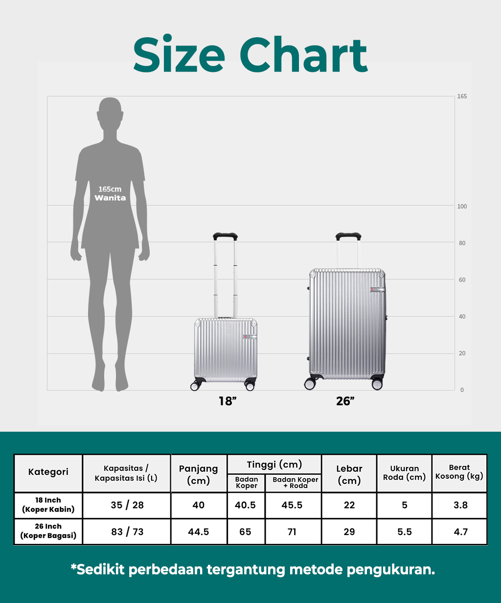 Jual Swiss Military Solio Koper set Bundling / Satuan - Bagasi 26 inch ...