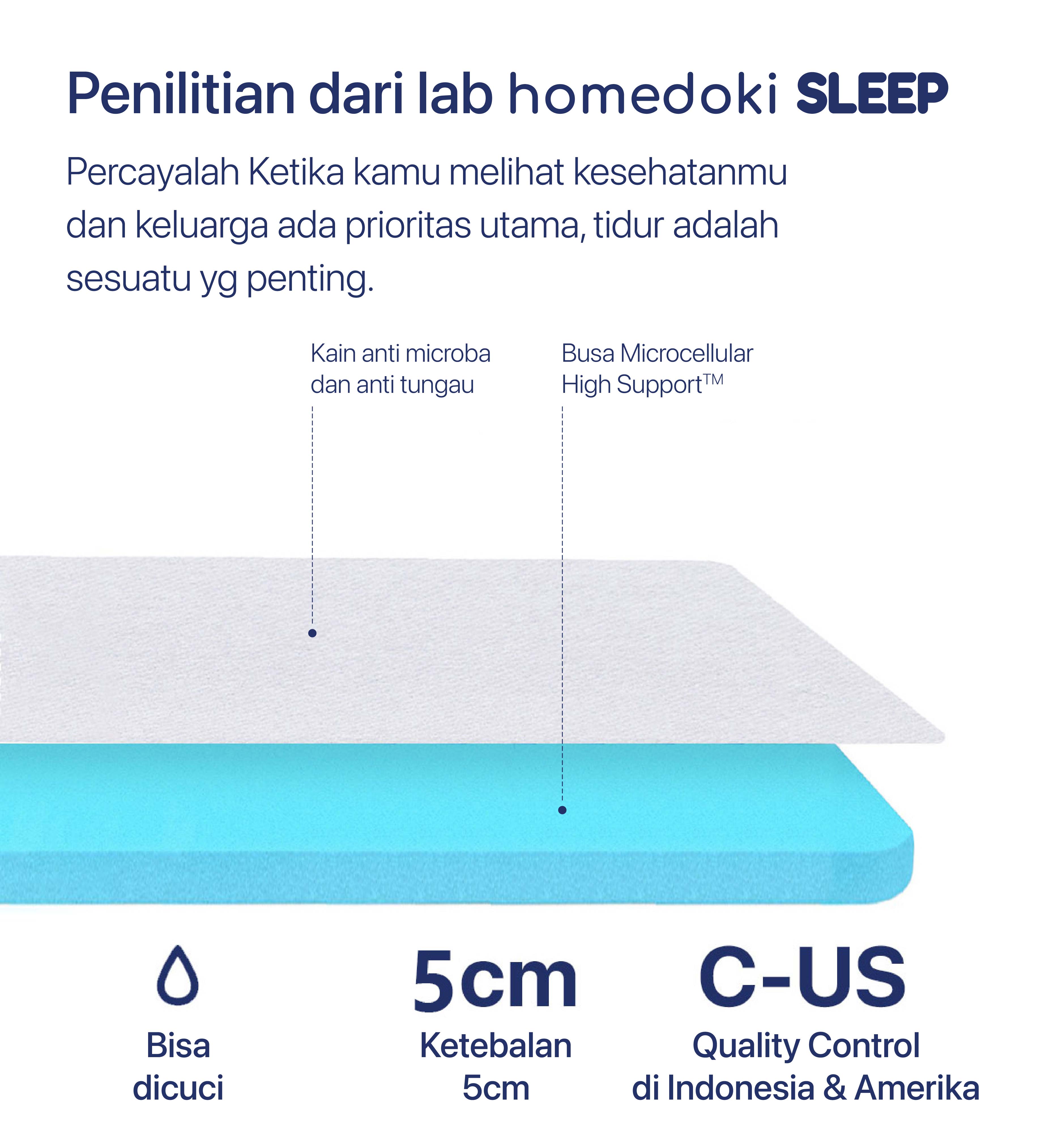 Jual Homedoki Cloud Series / Foam Mattress / Kasur Busa Premium / Kasur ...