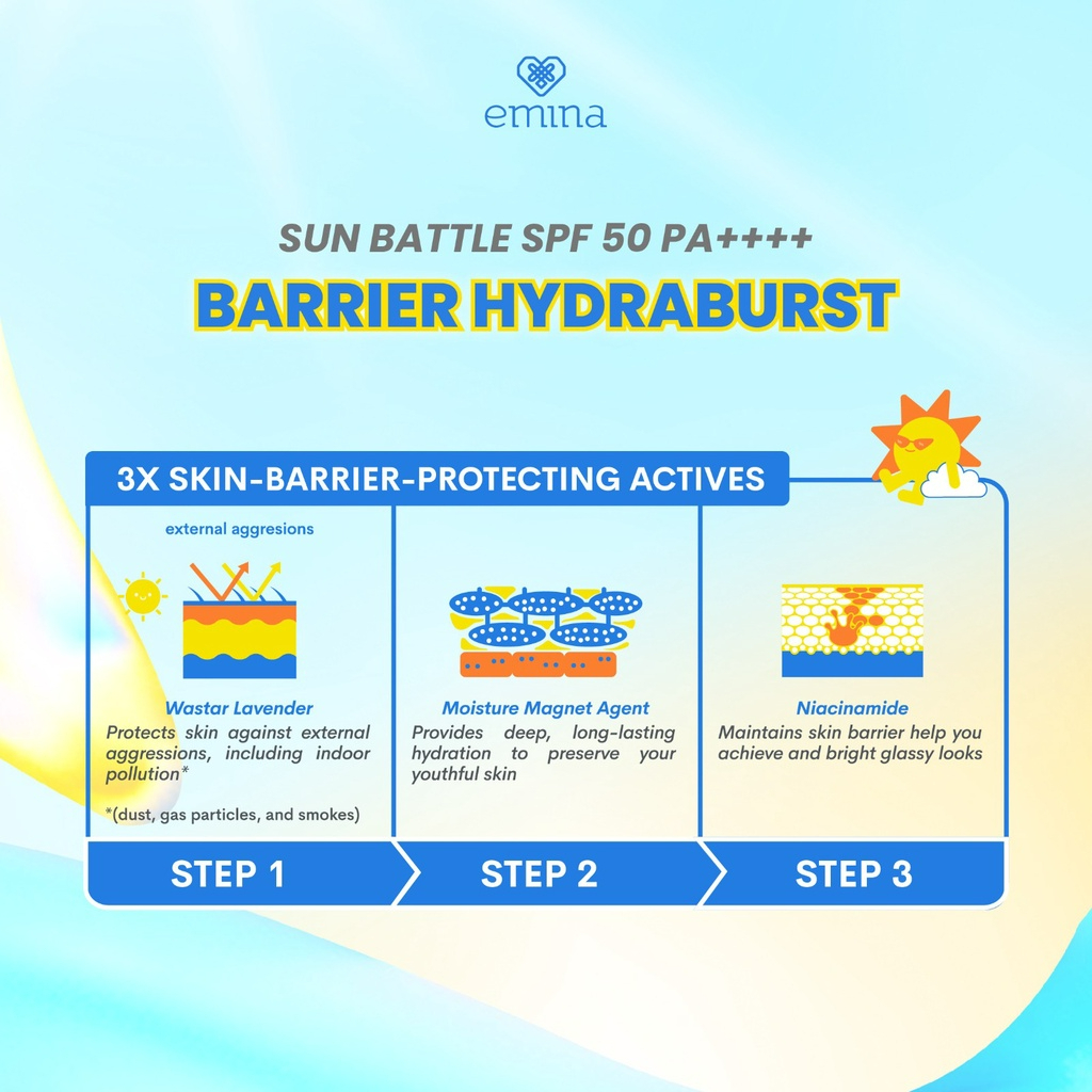 Jual Emina Sun Battle Spf 50 Pa++++ Barrier Hydraburst Sunscreen 30ml | Shopee Indonesia
