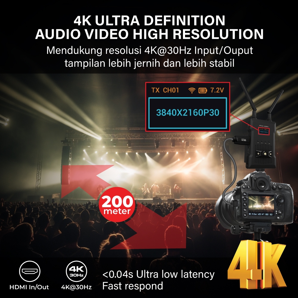 Jual Wireless Video Transmitter System Camera Receiver 200 m 4K PX ...