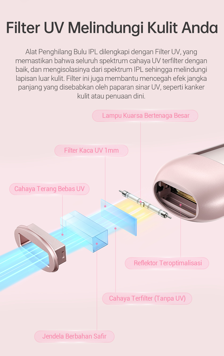 Jual Dreame Sapphire IPL Hair Removal Cooling System Portable | Alat Penghilang Bulu | Shopee ...