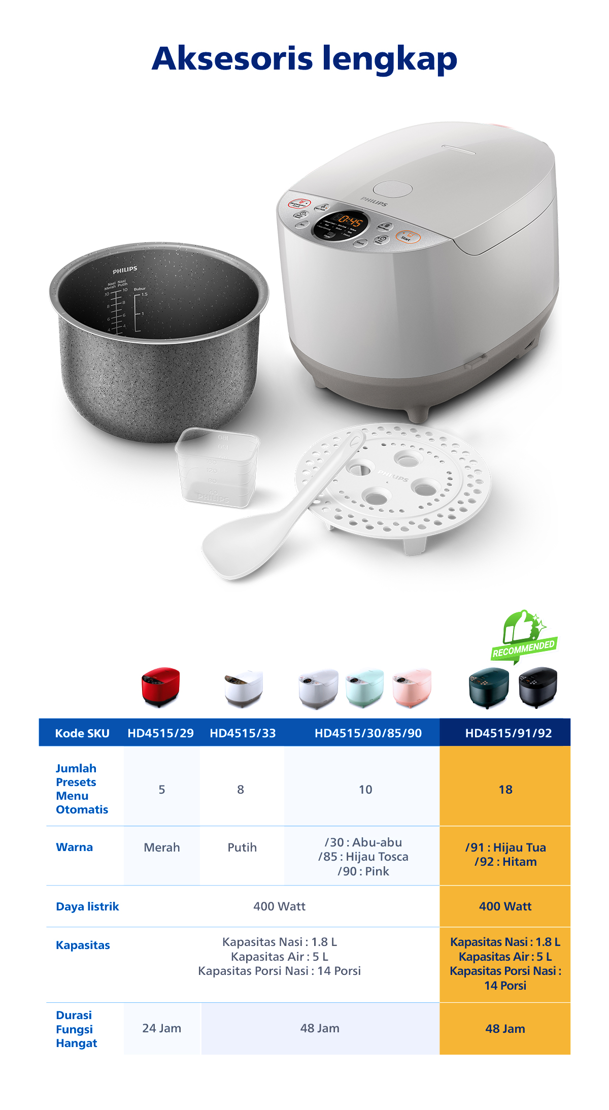 Jual Philips Digital Rice Cooker / Magicom HD4515/30 1.8 L Lapisan ...