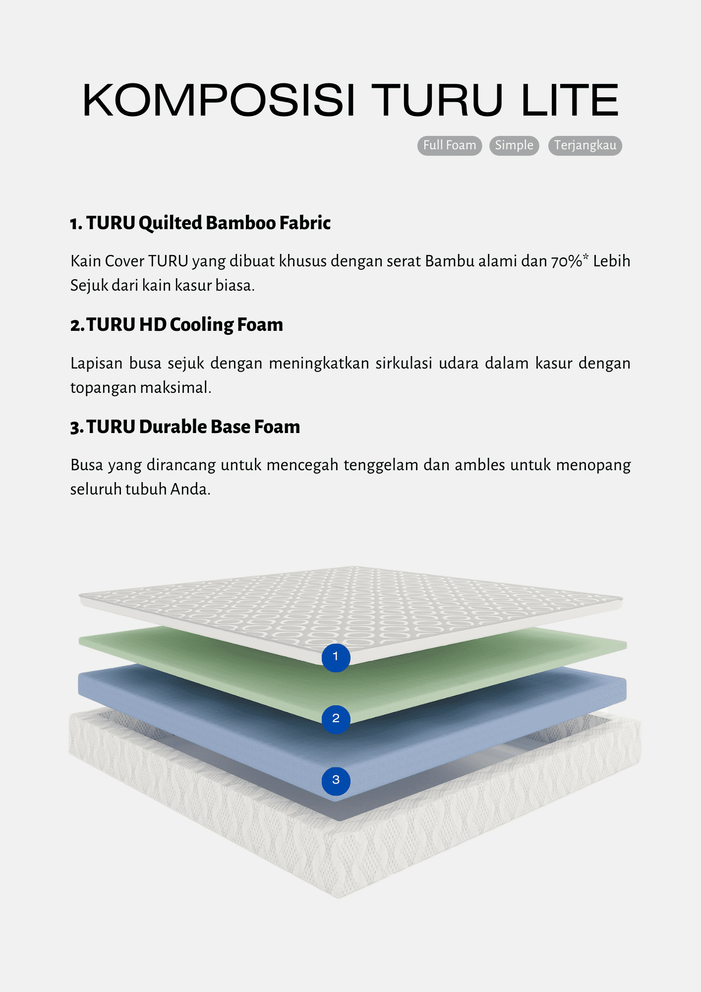 Jual Turu - Kasur Base Support Foam TURU LITE ukuran 180x200 (King Size) Free Bantal | Shopee ...
