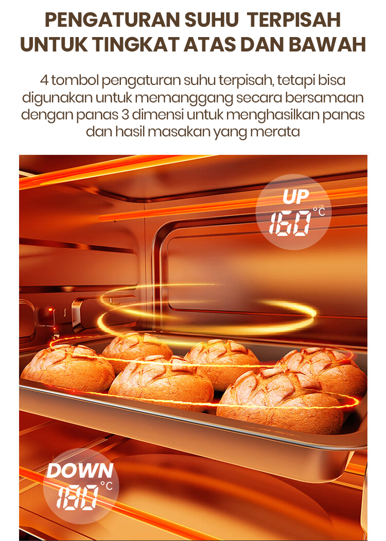 Jual Mecoo Aesthetic Electric Oven 22 Liter 400-800 Low Watt Oven ...