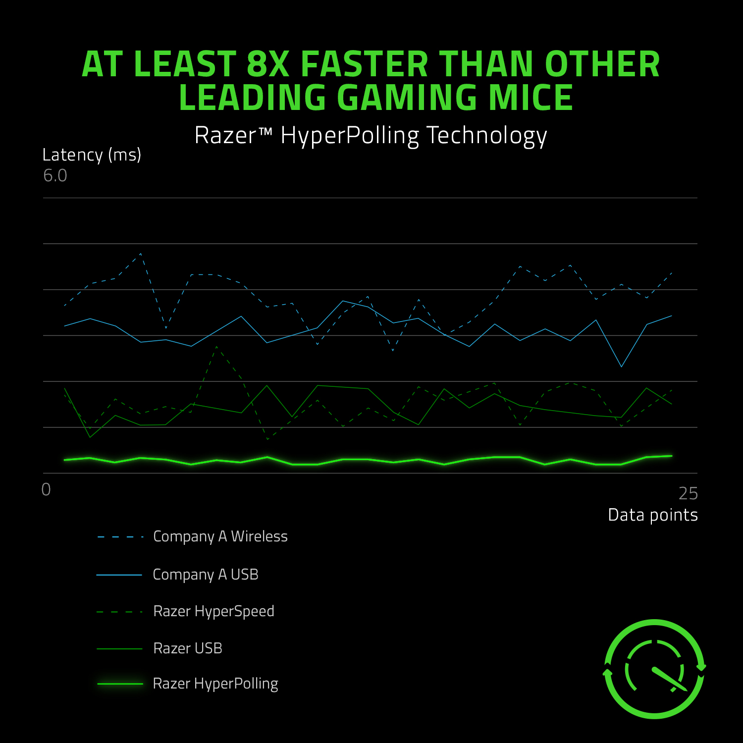 Jual Razer Viper 8KHz - Ambidextrous Esports Gaming Mouse with 8000Hz ...