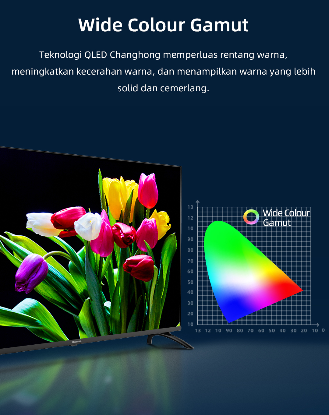 Jual Changhong QLED TV 43 inch 4K Google TV Smart TV Dolby Audio DBX-TV Google Play Netflix ...