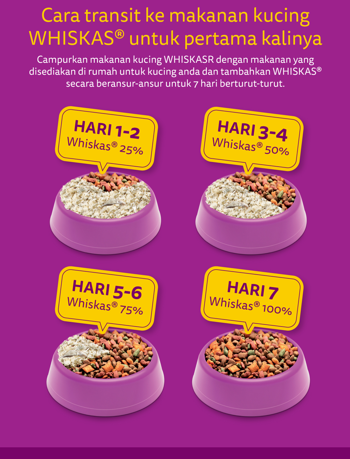 Jual Whiskas Fungsional Makanan Kucing Kering Pilih Varian Urinary Care ...