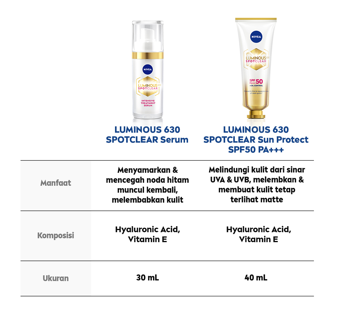 Jual NIVEA Luminous 630 Spotclear Intensive Treatment Series - Serum ...