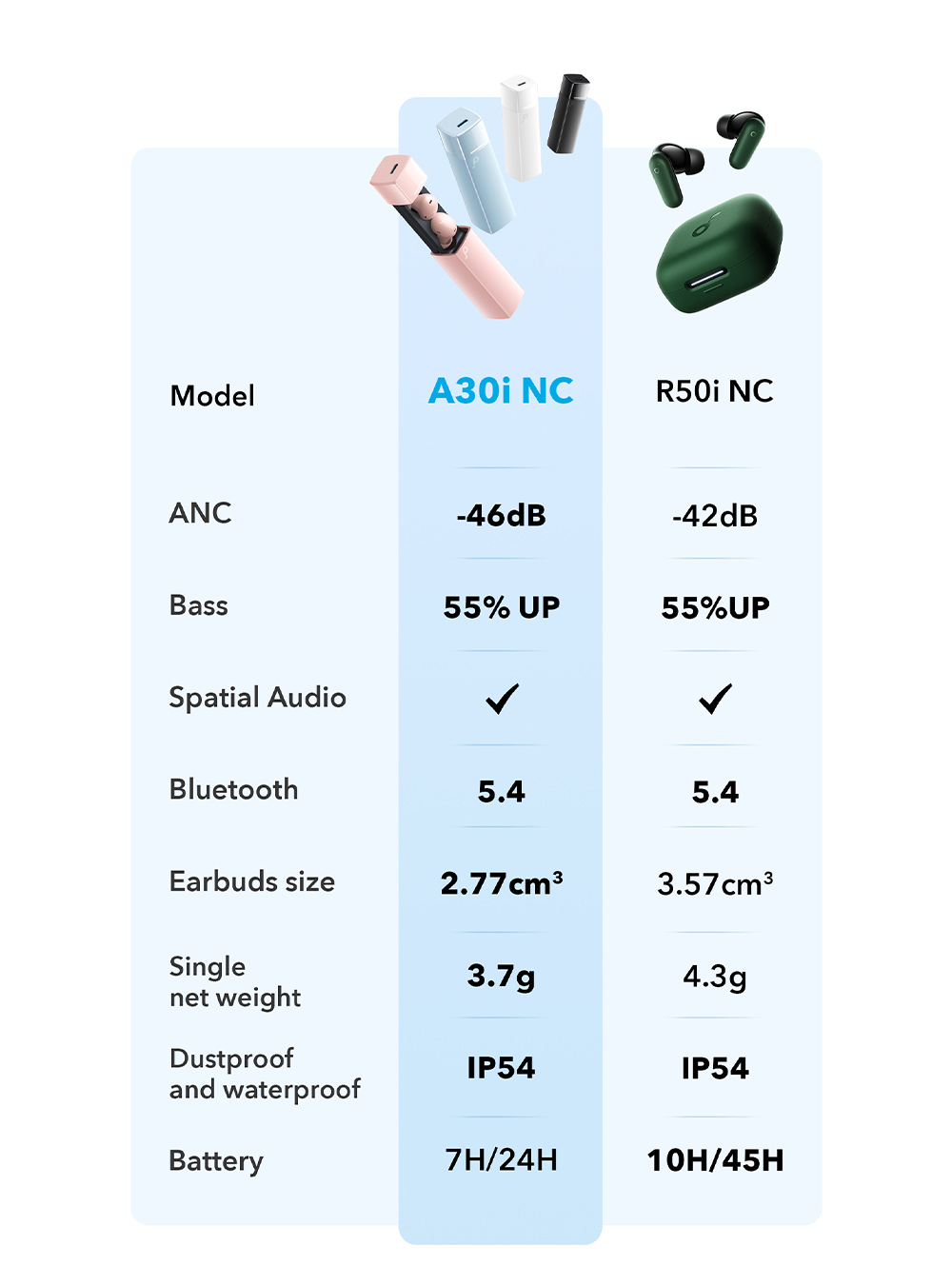 Jual (NEW LAUNCH) Soundcore Anker R50i NC Earbuds Adaptive Noise Canceling Headset Earphone ...