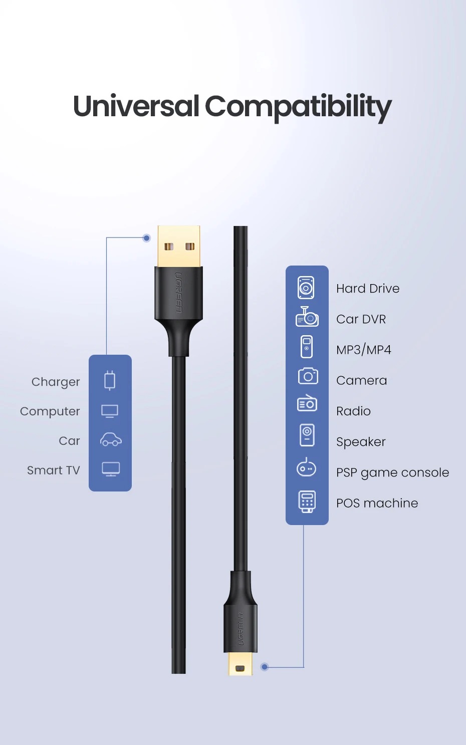 Jual UGREEN Kabel Data Mini USB 5 Pin to USB 2.0 for Harddisk 10355 ...