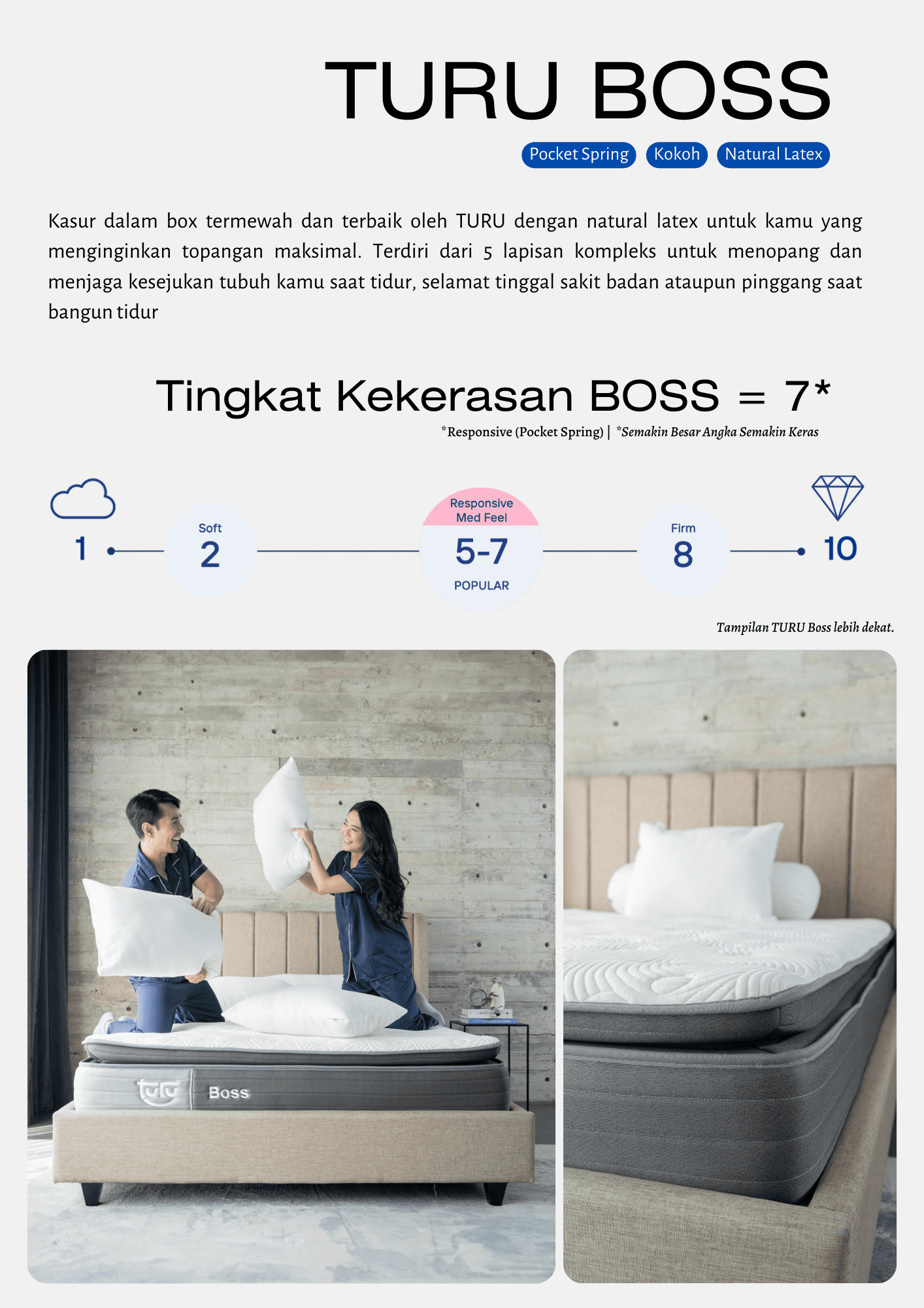 Jual Turu - Kasur Pocket Spring Bed TURU BOSS ukuran 200x200 (Super King Size) Free Bantal ...