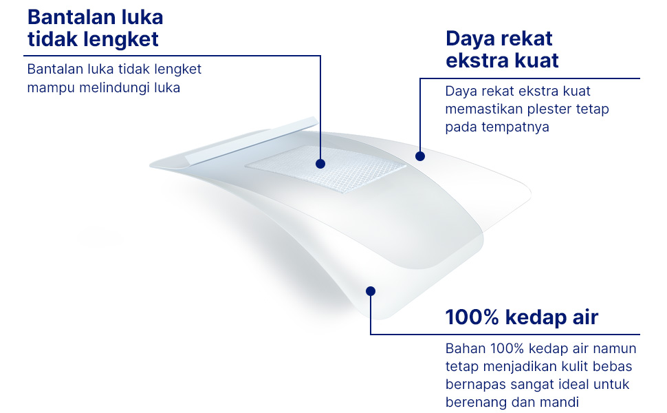 Jual HANSAPLAST Plester Tahan Air Aqua Protect isi 6 P3K Plester ...